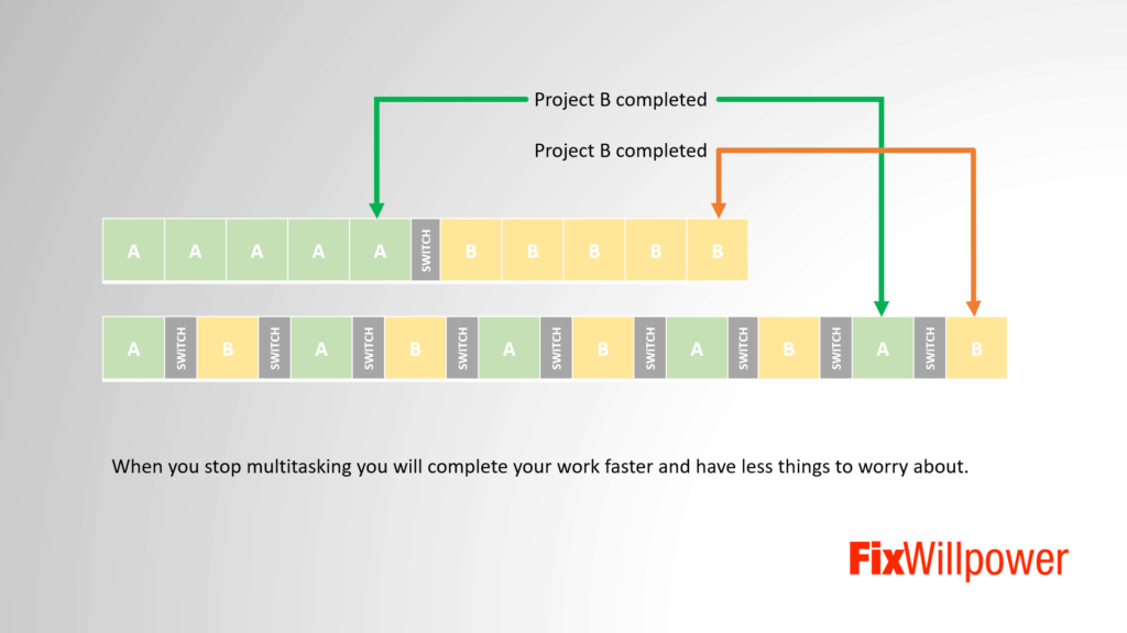 30-Day Challenge: Simplify Your Day to Become More Productive [VIDEO ...